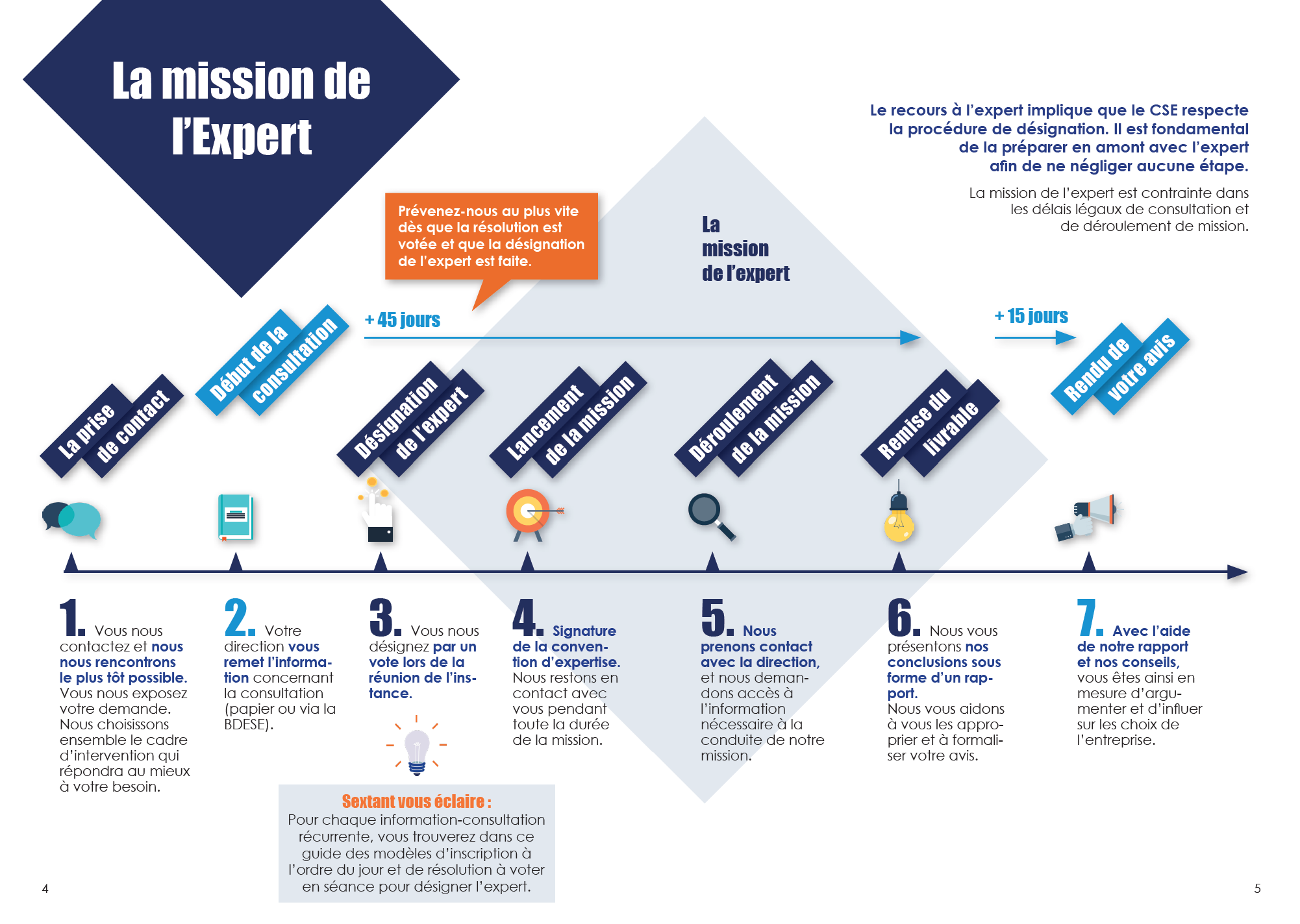 [Idée reçue n°8] Dans le cadre des informations-consultations légales ...